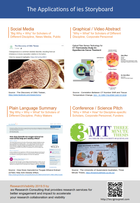 Research Skills 5 : Research Story Writing | iestory