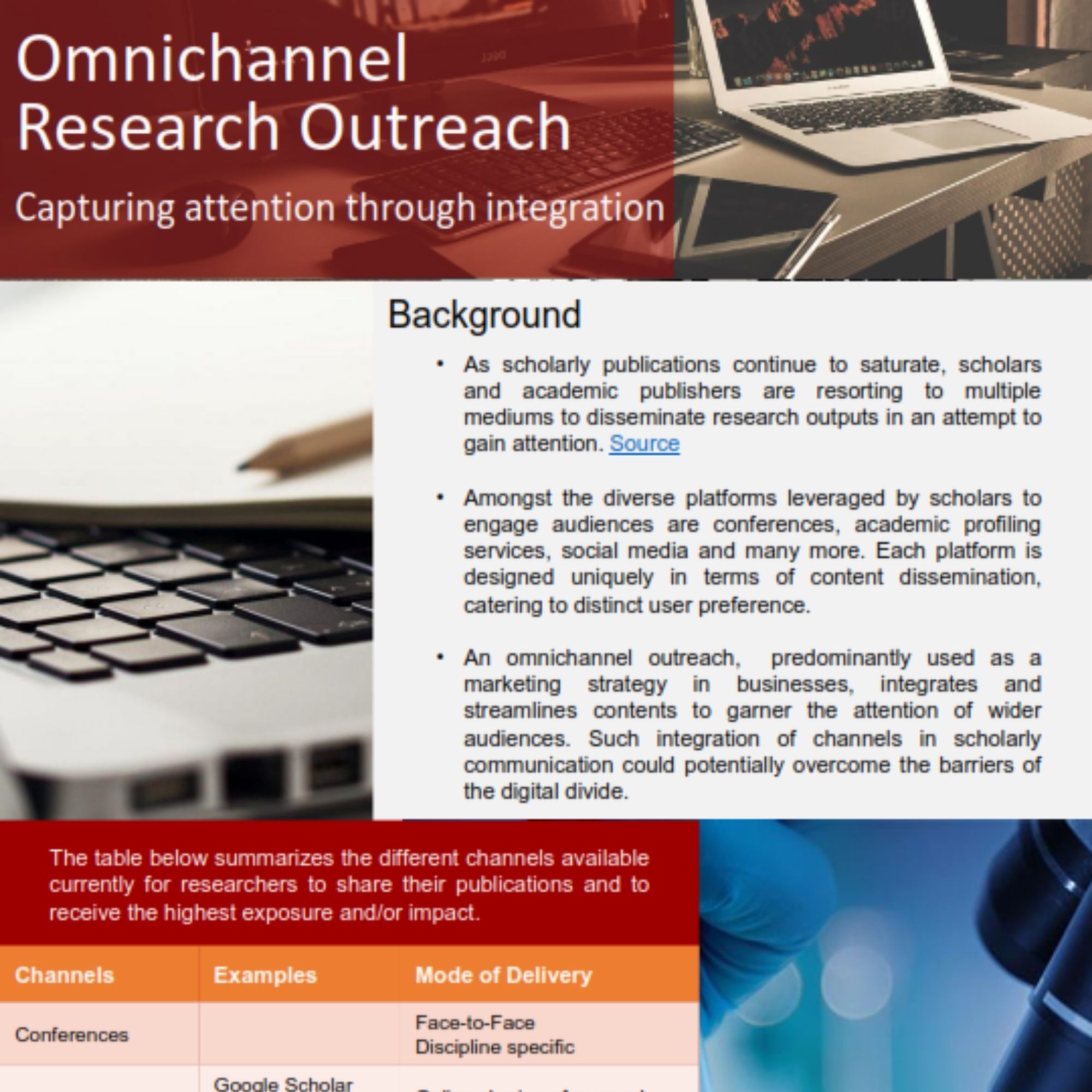 Research Skills 4 : Omnichannel for Research Outreach - iesResearch